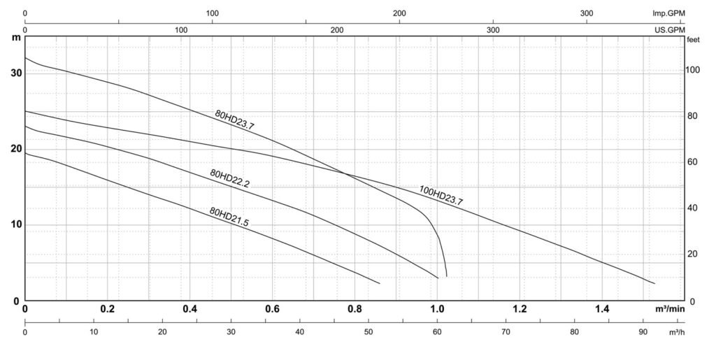 HD Series - BOMBAS HCP DE MÉXICO